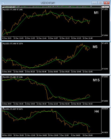 Composite Index Forex Analysis Technical Indicators Mql5 Programming Forum Page 2