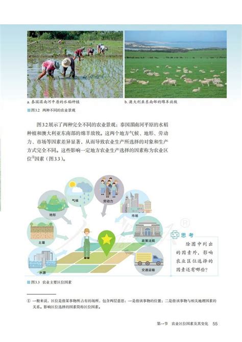 第一节 农业区位因素及其变化 2019年审定人教版高中地理必修2 中学课本网