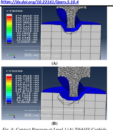 Table 2 From A Review On Numerical Simulation And Comparison Of Carbide And Hss Tool Wear Rate