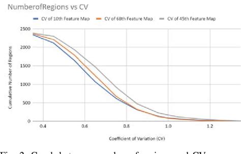figure 2 from region proposal and object detection using hog based cnn feature map semantic