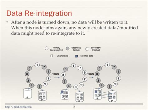 Elastic Consistent Hashing For Distributed Storage Systems Discl Ttu