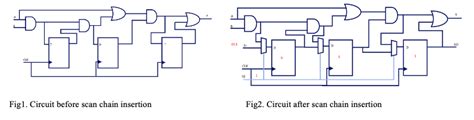 Dft Scope Techniques And Careers Maven Silicon