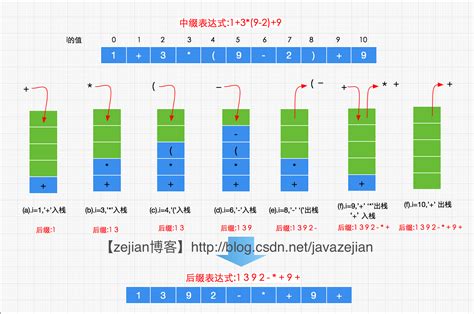 Java数据结构与算法之栈（stack）设计与实现java Stack Csdn博客