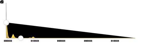 CVE 2022 38667 Exploits Severity Feedly