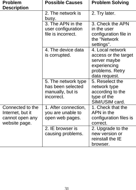 Zte Mf Hsupa Usb Modem User Manual Zte Usb Modem