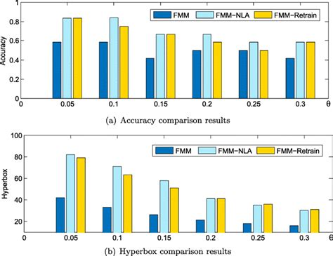 The Comparison Results Using Mfl Pipeline Defect Data Download Scientific Diagram