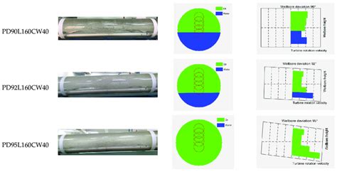 Comparison Of Flow Imaging Effects At The Same Flowrate Same Water Download Scientific Diagram
