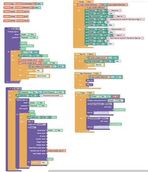 Solved Firebase The Supplied Auth Credential Is Incorrect Malformed Or Has Expired Auth