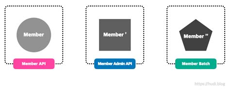 멀티 모듈 그거 왜 쓰는건데 🤷