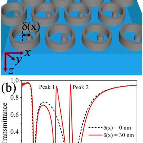 a schematic of the symmetry breaking si disk ring array consisting of