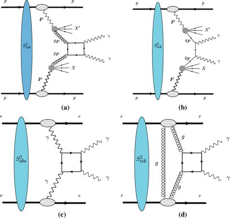 Diphoton Production In Pp Collisions In Double Diffractive Processes