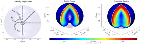 Dexterous Workspace Analysis This Figure Compares A First Made