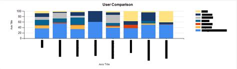 Reporting Services Why I Dont Get All Results In My Chart Axis Despite Having Enough Room In