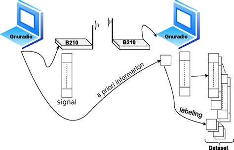 Schematic Diagram Of Data Set Creation Download Scientific Diagram