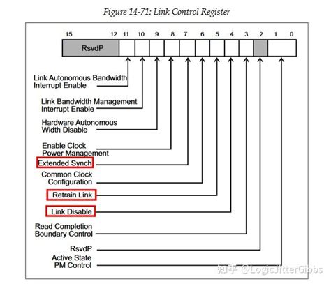 译文 PCI Express Technology 3 0Chapter 14 Link Initialization