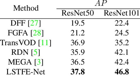 Quantitative Results On The Fl Drones Dataset Download Scientific Diagram
