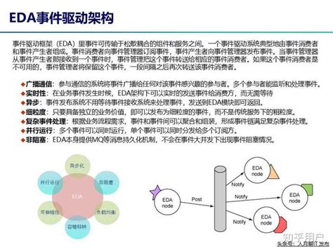如何理解 事件驱动架构（ Event Driven Architecture，eda）？ 知乎