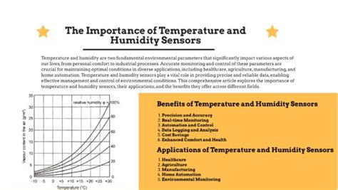 The Importance Of Temperature And Humidity Sensors Sensor One Stop The Best Value China