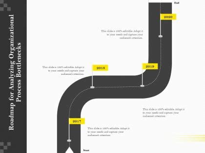 Process Bottleneck Slide Team