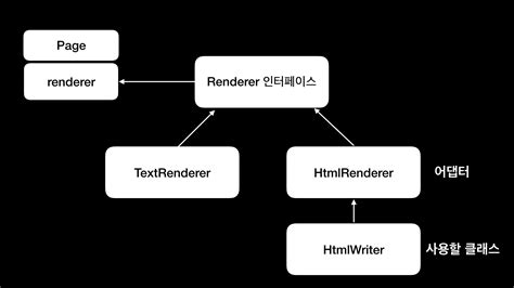 파이썬 디자인 패턴 구조디자인패턴 어댑터 패턴 MinhoPark