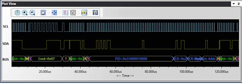 I3c Protocol Analyzer Datasheet Prodigy Technovations