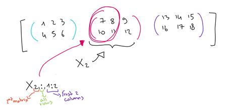 Understanding Einsteins Notation And Einsum Multiplication Towards
