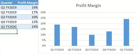 How To Create A Dynamic Chart Range In Excel Automate Excel