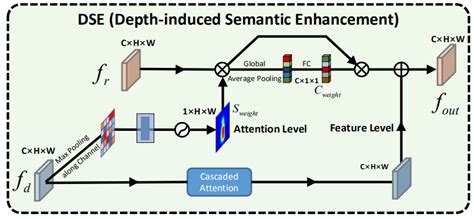 【mm2021】cross Modality Discrepant Interaction Network For Rgb D Salient