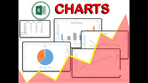 Excel Charts And Graphs Tutorial Youtube
