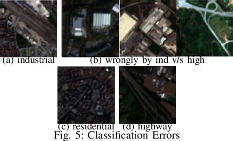 Figure 1 From Texture Based Lulc Classification Of Images Using Qsvm Semantic Scholar