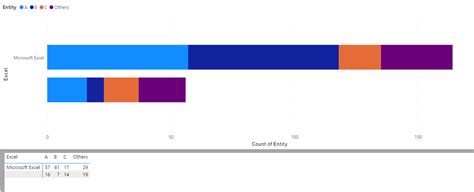 Stacked Barchart Wont Show All Categories On Y Ax Microsoft Fabric Community