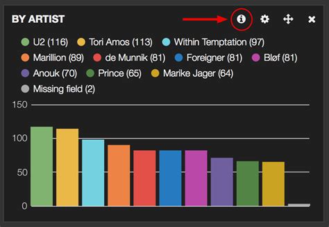 Javascript Kibana Inspect Access Via Java Script Stack Overflow