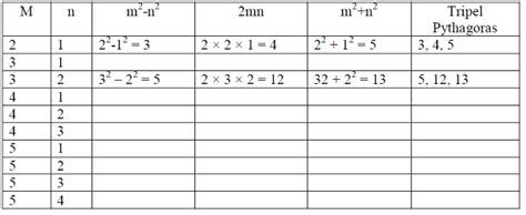 Teorema Pythagoras Kebalikan Teorema Pythagoras Dan Tripel Pythagoras Tips Belajar Matematika