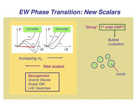 Ppt Electroweak Phase Transition Scalar Dark Matter And The Lhc