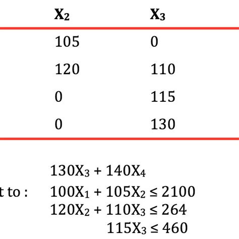 Solution By Simplex Worst Case Time Complexity Of Simplex Is O N M