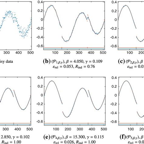 Reconstructions Of Heavy Sine Signal From Noisy Data A Data