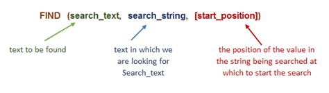 Download Examples Of Using The Find Function In Excel