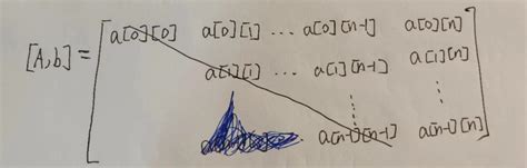 高斯消元法求解方程组（要有python基础和线性代数的基础）高斯消去法回代过程 Csdn博客