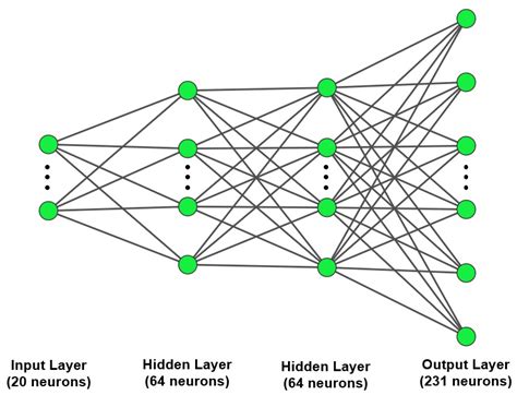Ars Iterative Placement Of Decoupling Capacitors Using Optimization Algorithms And Machine