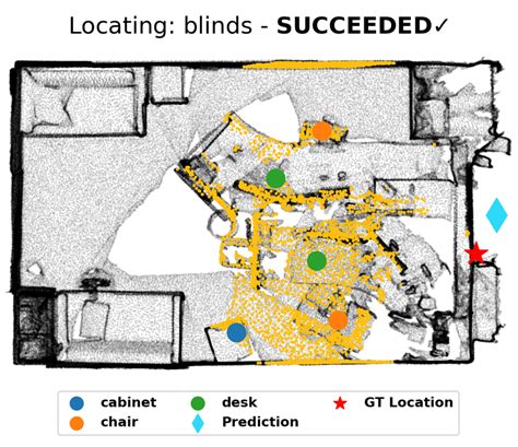 Successful Localisation Cases The Left Column Shows The Complete Scene Download Scientific