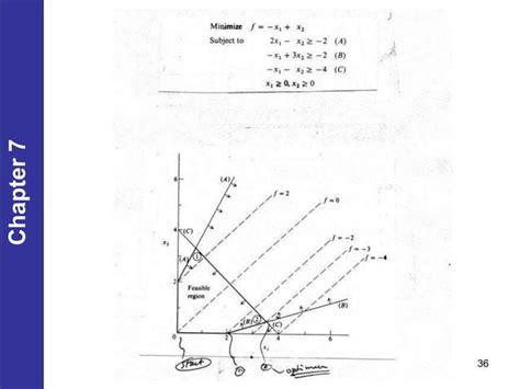 Linear Programming Review Ppt