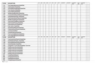 Tcode User Access DOCX Business Accounting Finance Business