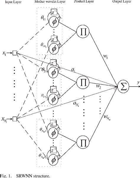 Figure 1 From Adaptive Dynamic Surface Control Of Flexible Joint Robots Using Self Recurrent