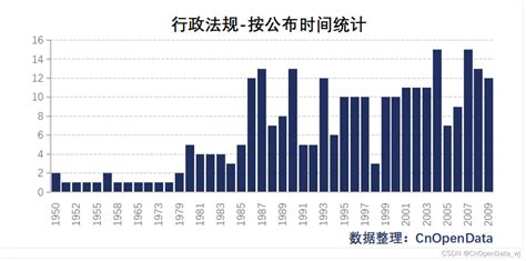 大模型文本语料库之cnopendata中国法律法规数据法律条文数据集 Csdn博客 大模型文本语料库之cnopendata中国法律法规数据法律条文数据集 Csdn博客