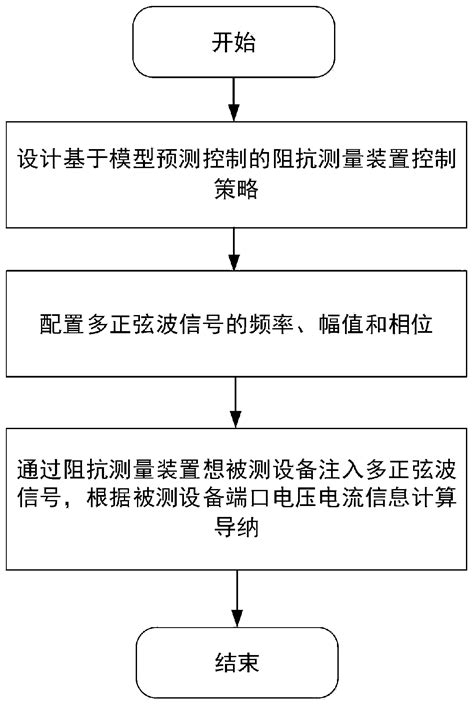 grid connected inverter frequency coupling impedance characteristic