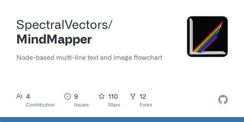 Github Spectralvectors Mindmapper Node Based Multi Line Text And