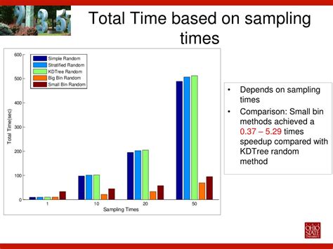 Ppt Support Data Sampling Using Bitmap Indices Over Scientific Dataset Powerpoint Presentation