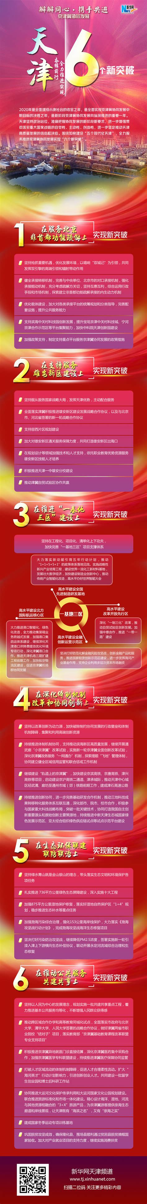 天津奋楫前行 全力推进实现“6个新突破”新闻频道中华网