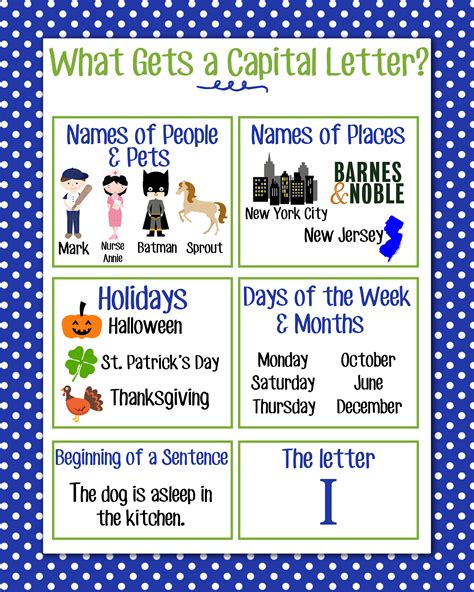 Capitalization Anchor Chart
