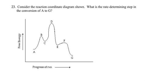 Answered 23 Consider The Reaction Coordinate… Bartleby